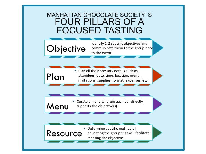 Manhattan Chocolate Society - Home